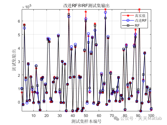 【创新未发表】Matlab实现被囊群优化算法TSA-RF实现风电预测算法研究-CSDN博客