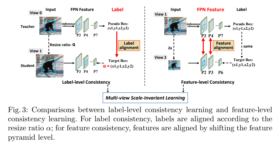 【半监督学习】3、PseCo | FPN 错位对齐的高效半监督目标检测器-CSDN博客