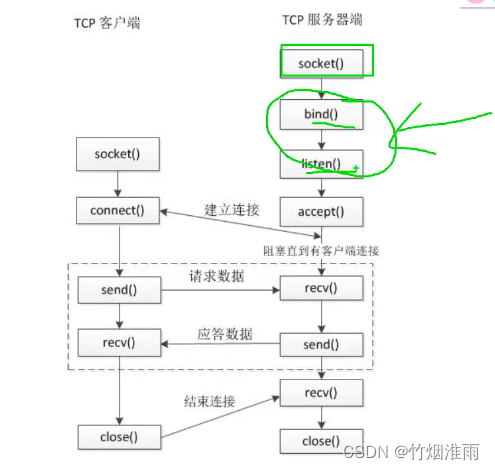 基于TCP的Qt网络通信（QT网络上位机）_qtcpserver类-CSDN博客