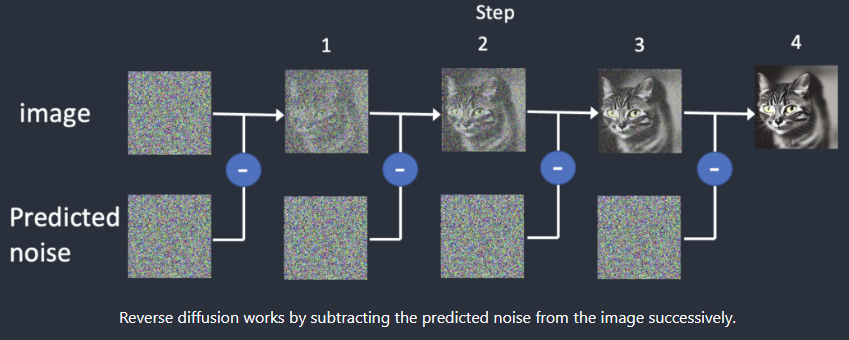 Stable Diffusion 系列教程 - 2 WebUI 参数详解_webui替换unet模型-CSDN博客