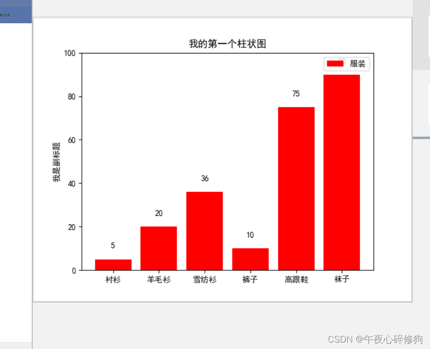 使用matplotlib绘制如下图所示的柱状图，参考下图效果。使用matplotlib绘制如下图所示的柱状图参考下图效果 Csdn博客