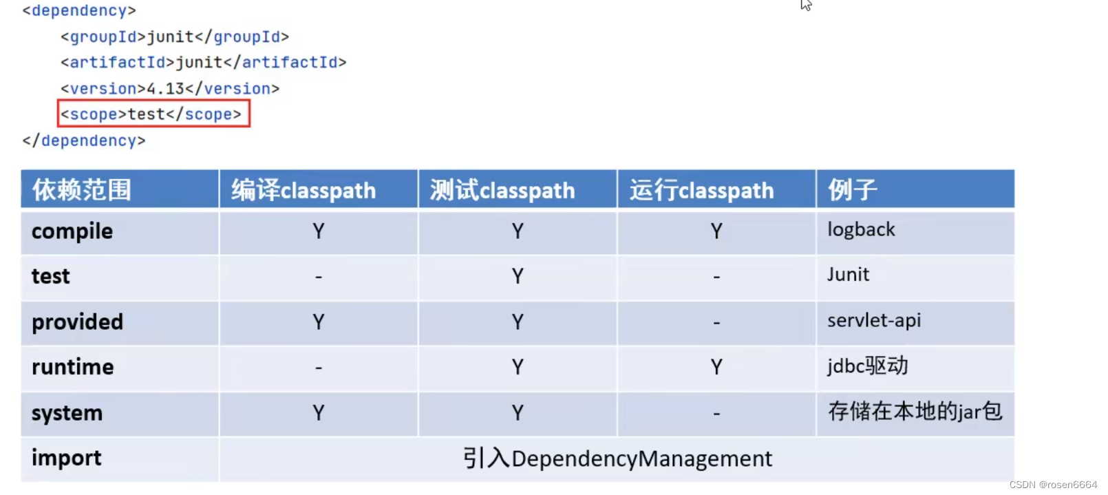 Maven-javaweb学习笔记（一）_maven javaweb-CSDN博客