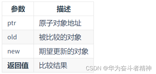 RT-Thread内核-原子操作①_use atomic implemented in stdatomic.h-CSDN博客