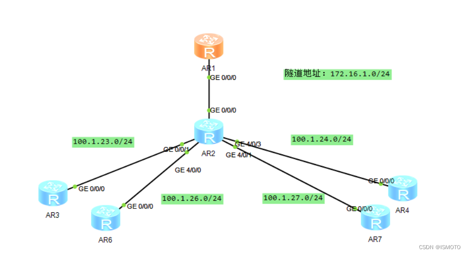 Virtual Private Network-CSDN博客