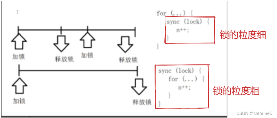 【JavaEE初阶系列】——synchronized原理及优化（偏向锁，轻量级锁，自旋锁，锁消除，锁粗化）_锁自旋和锁升级-CSDN博客