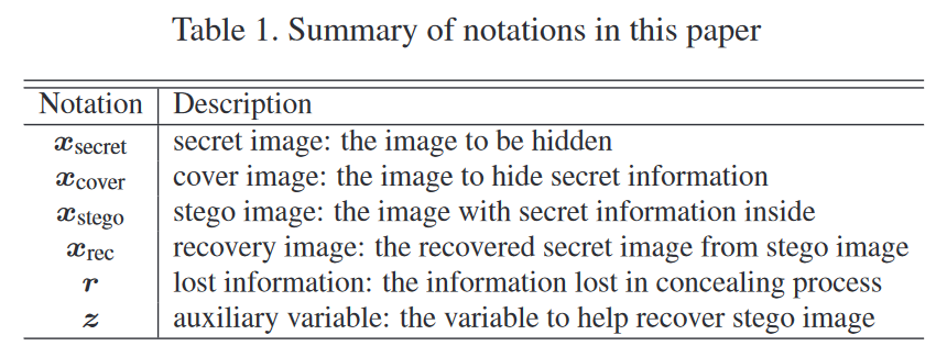 【论文阅读】HiNet Deep Image Hiding by Invertible Network_hinet: deep image hiding by invertible ...