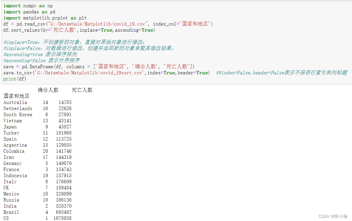 【Datawhale数据可视化组队学习】Task03 - 布局格式定方圆_不均匀分布的子图怎么画可视化-CSDN博客