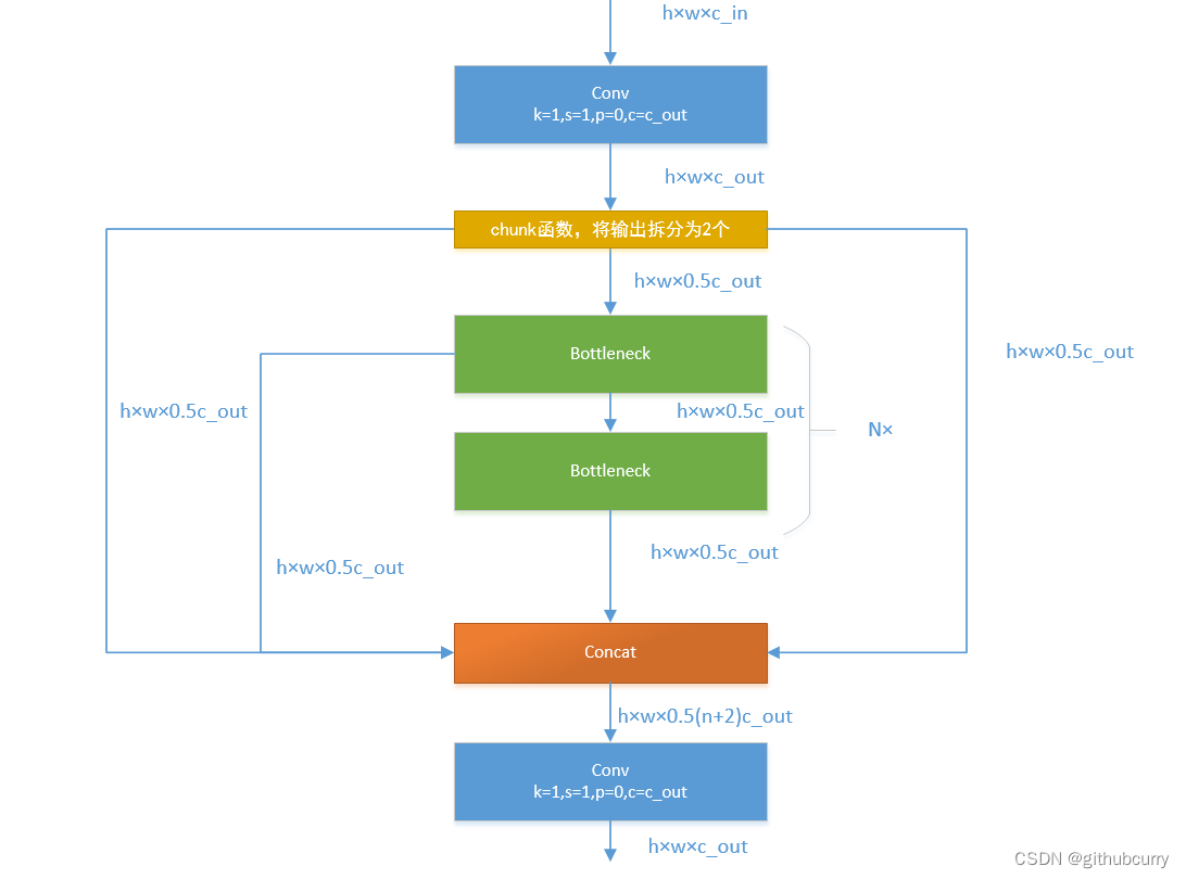YOLOv8详解代码实战，附有效果图_yolov8代码详解-CSDN博客