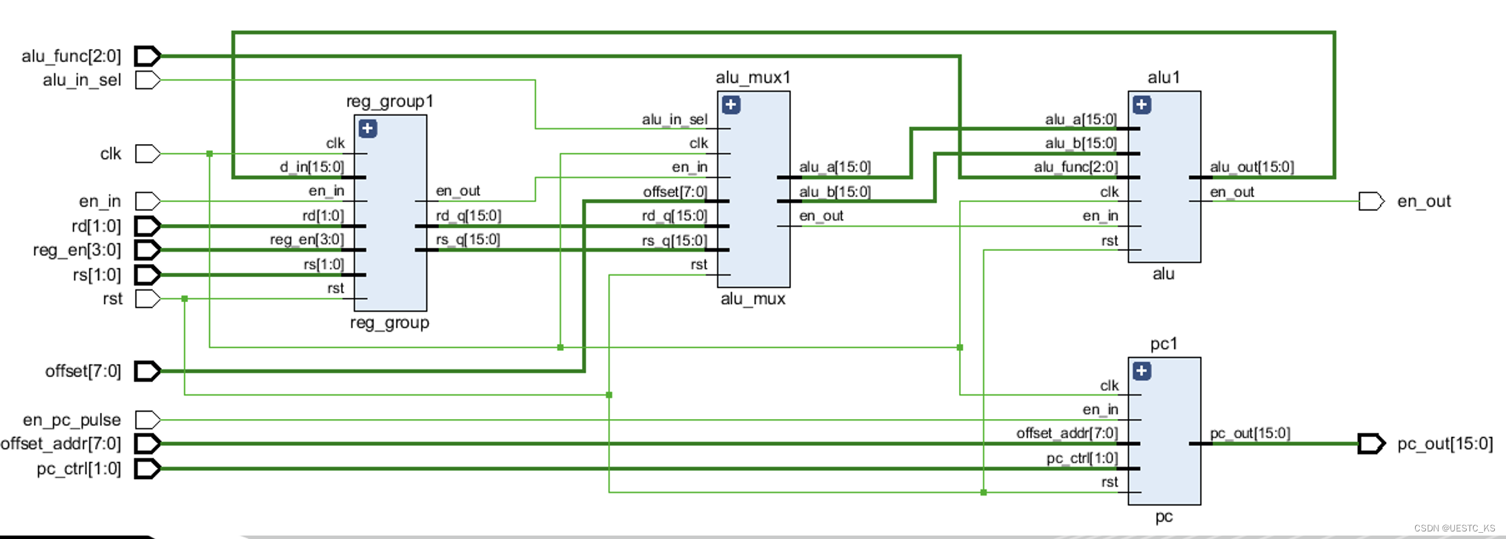 基于Verilog的简易CPU设计_verilog cpu-CSDN博客
