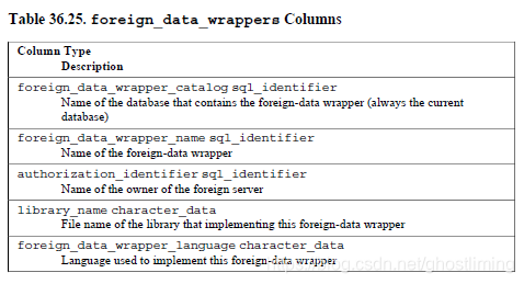 36.27. foreign_data_wrappers_foreign data wrappers configurator-CSDN博客