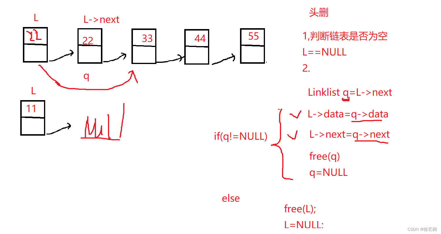 0718|数据结构day4（链表+单链表+单向循环链表）-CSDN博客