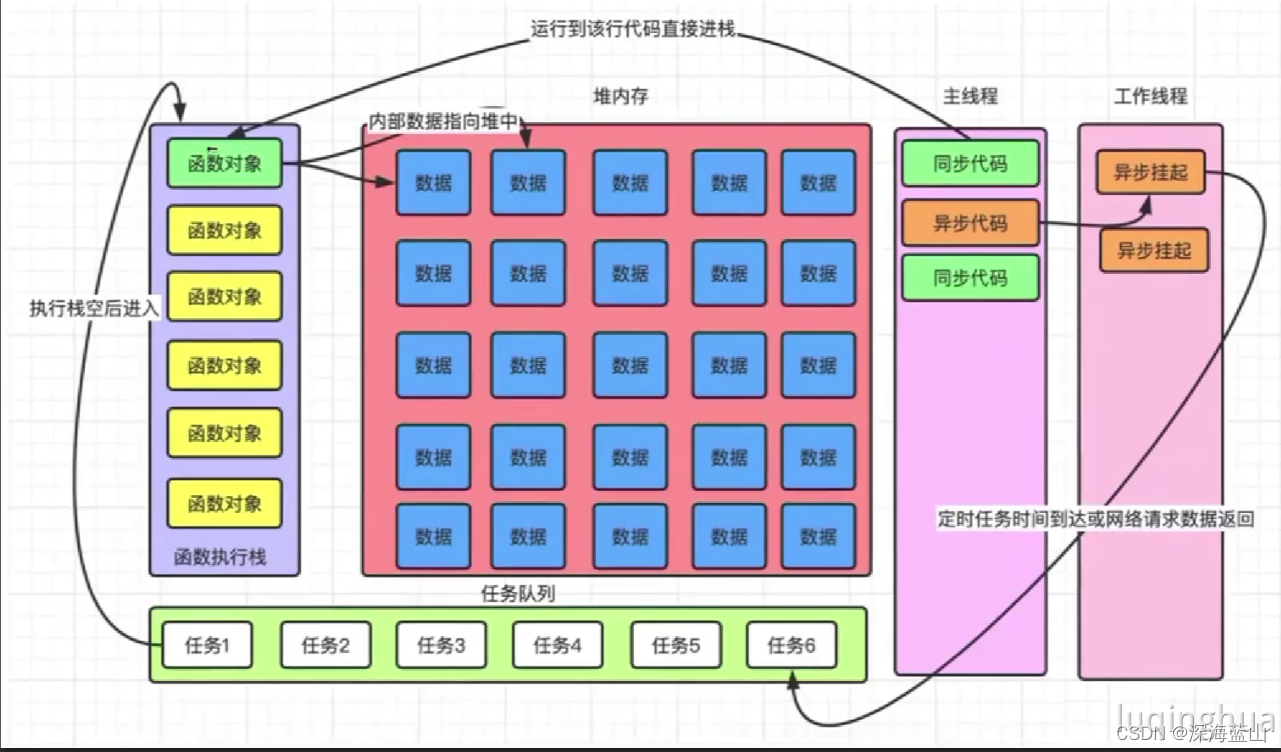JavaScript事件循环_javascript visualizer 9000-CSDN博客