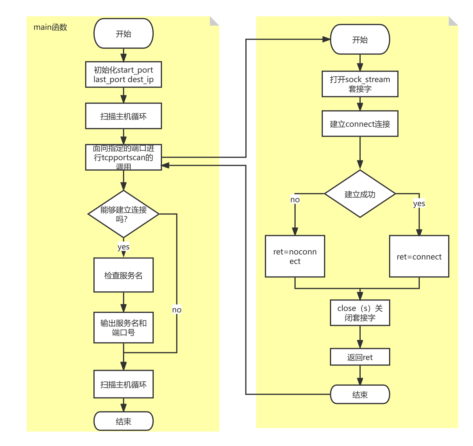 Tcpip网络程序编程——端口扫描程序(tcp)tcp同一端口多主机扫描 Csdn博客