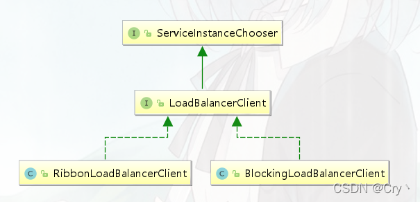 【LoadBalancer】SpringCloud微服务组件LoadBalancer_springcloud loadbalancer官网-CSDN博客