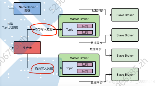 RocketMq（四）运行原理_rocketmq messagequeue-CSDN博客