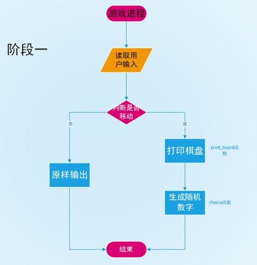 Python编写小游戏详细教程用python制作一个小游戏python小游戏 Csdn博客