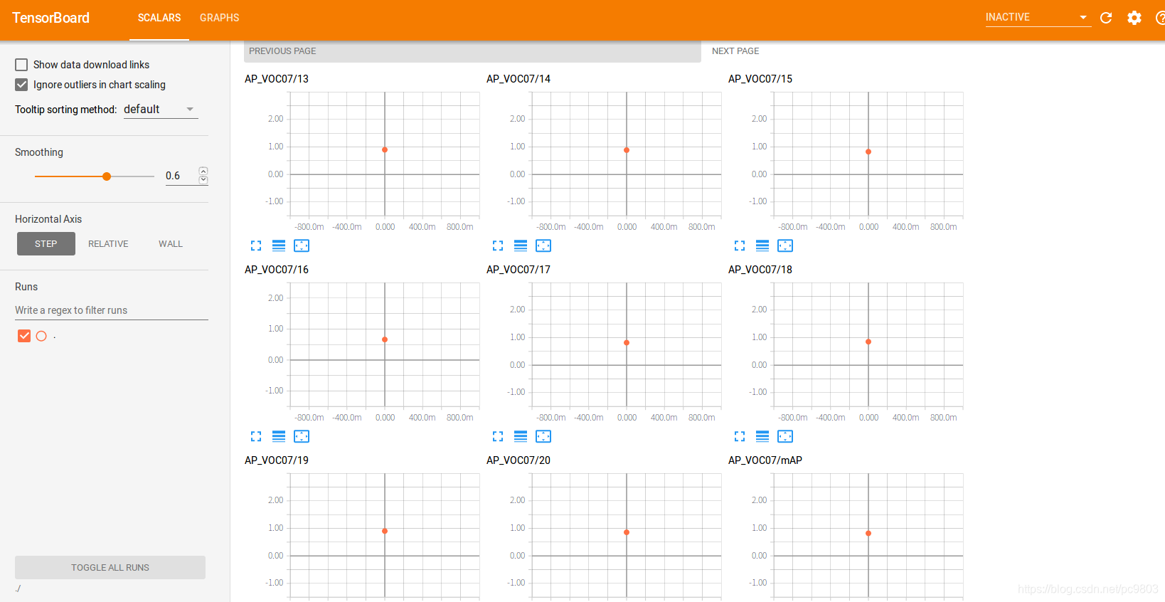 ssd测试mAP的时候出现tensorflow版本问题-CSDN博客