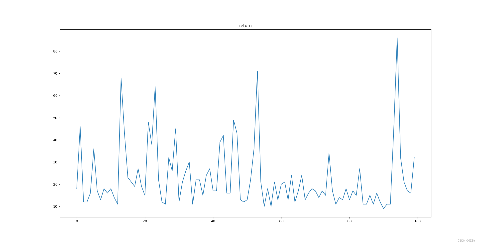 【深度强化学习】(4) Actor-Critic 模型解析，附Pytorch完整代码_actor critic-CSDN博客
