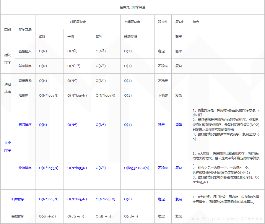 利用python详讲快速排序算法快速算法python Csdn博客