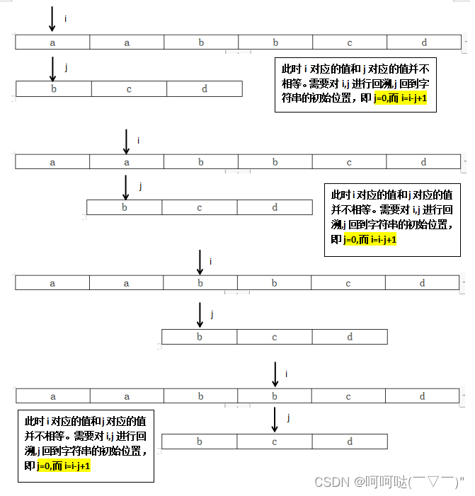 笔试题：统计字符串中某字符串在其出现的字符个数字符串统计 笔试 Csdn博客