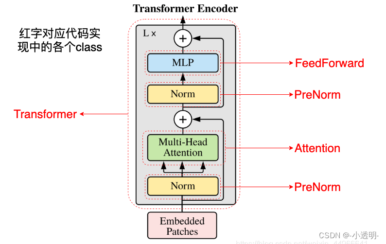 self-attention（transformer）_self-attention 块-CSDN博客
