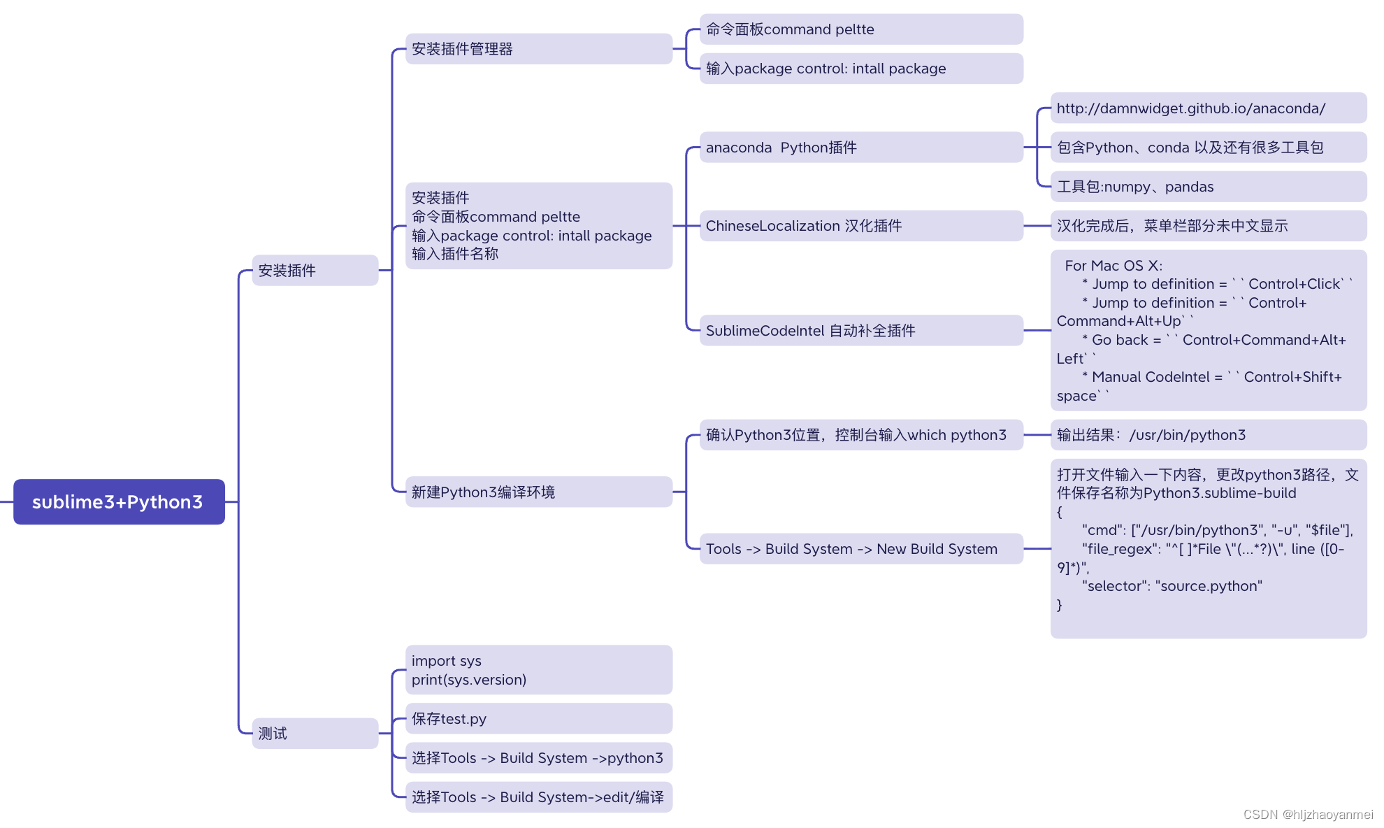 mac sublime3 + Python3 配置方法_mac sublimecodeintel python3-CSDN博客