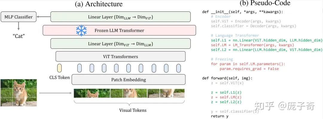 LLM里的Transformer还可以这么用？-CSDN博客