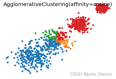 常见聚类算法及使用--层次聚类（Agglomerative clustering）_agglomerativeclustering-CSDN博客