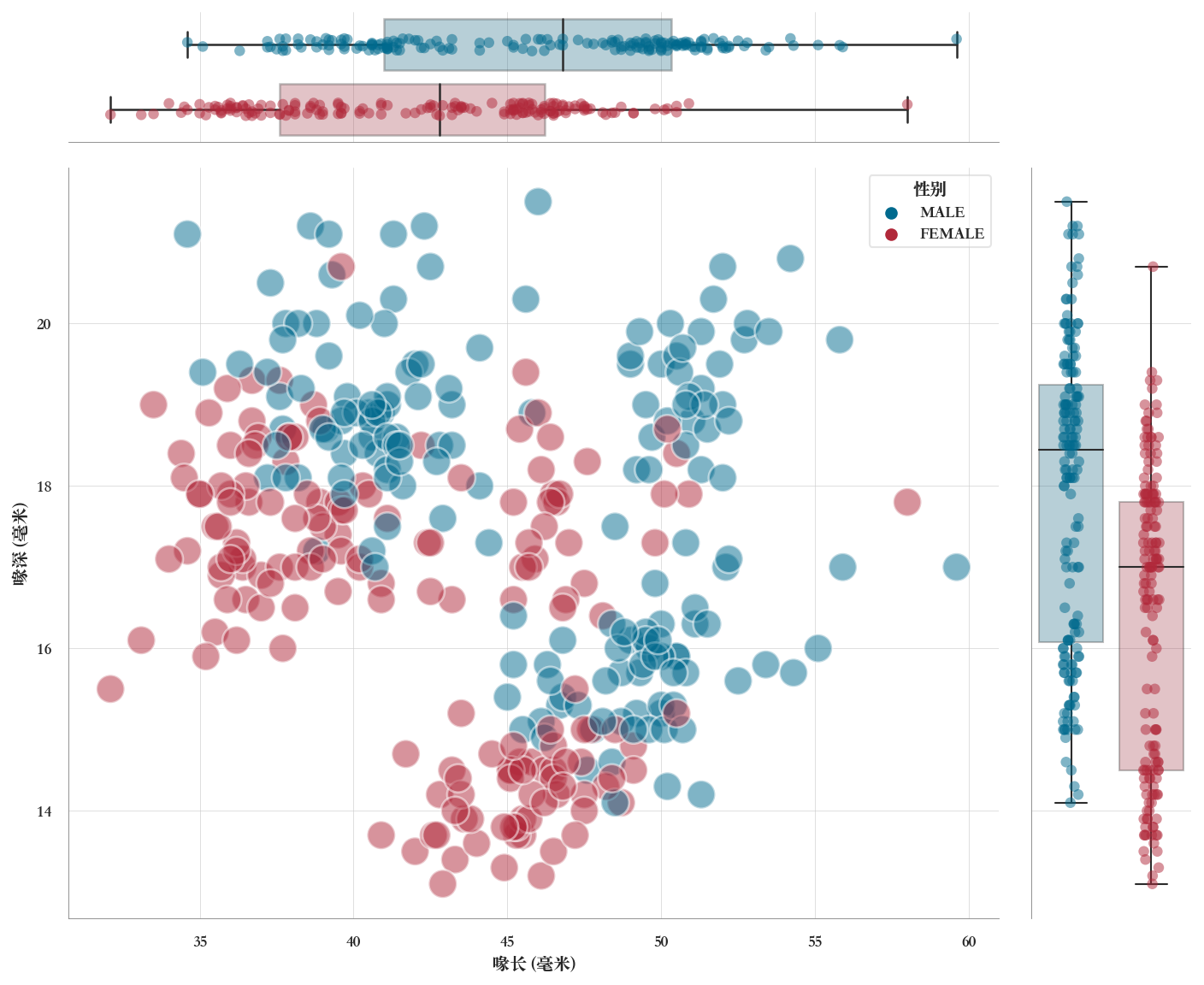 Python边际图marginal plot模版_sns.jointgrid-CSDN博客