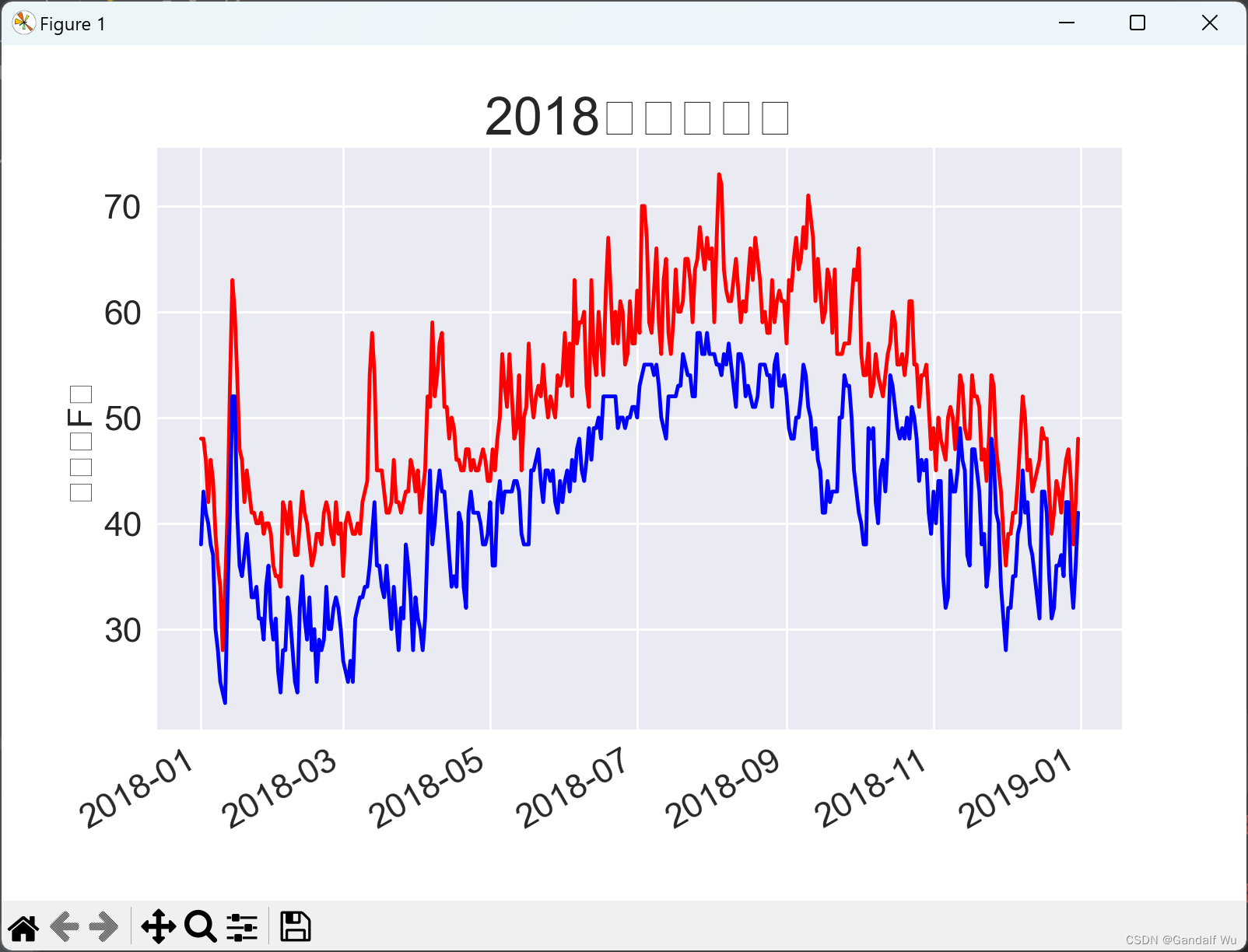 《Python编程从入门到实践》day32_temps.csv-CSDN博客
