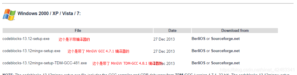 CodeBlocks报错原因分析：找不到编译器 / th_en_US.idx' not found! 提示_thesaurus ...