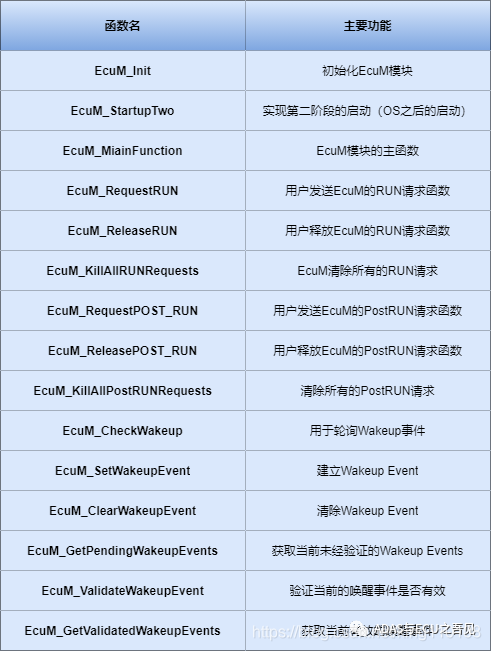 AUTOSAR基础篇之EcuM_ecum csdn-CSDN博客