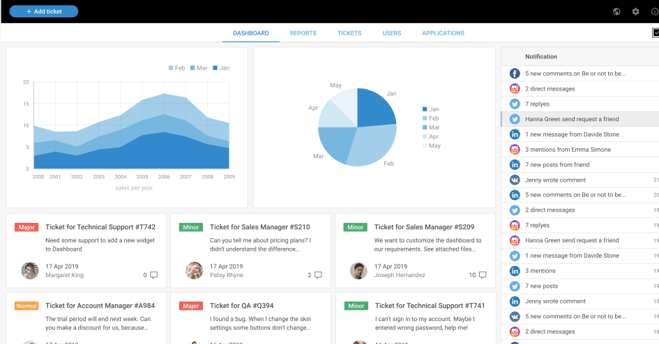 dhtmlx Grid 7.3.5 Crack_dhtmlxtreegrid下载-CSDN博客