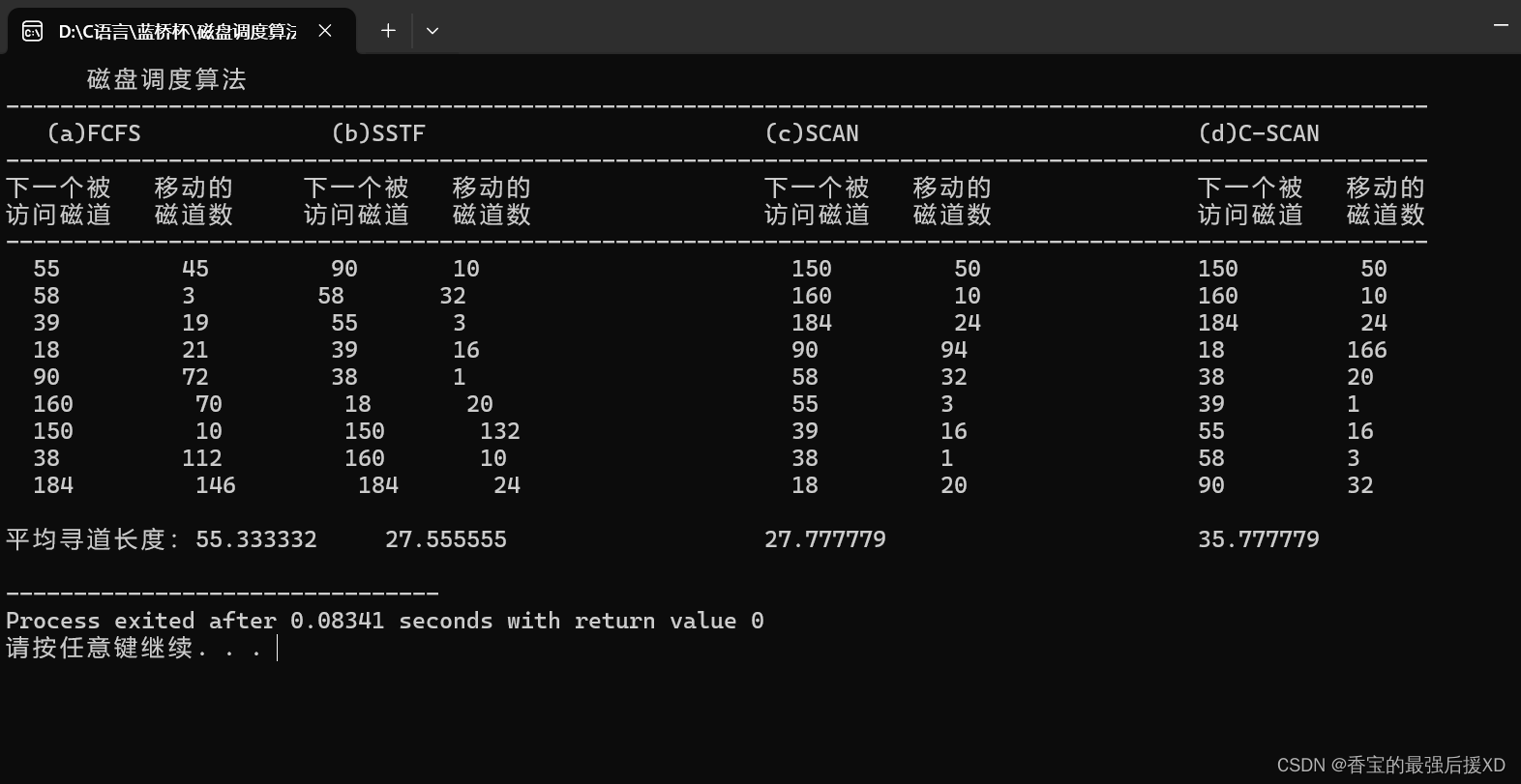 磁盘调度算法详解：FCFS,SSFT,SCAN,C-SCAN的原理与实现-CSDN博客