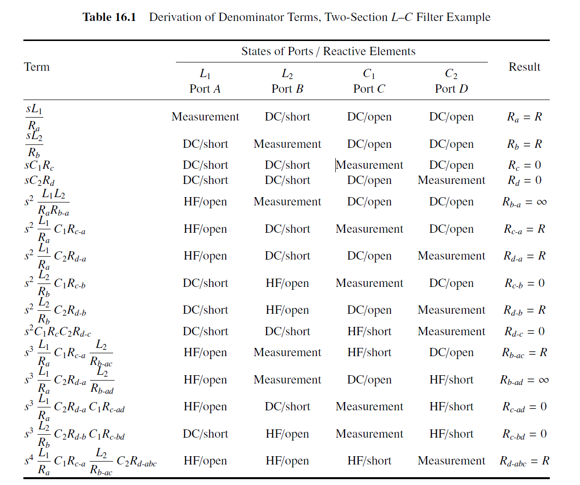 Chapter 16 Techniques of Design-Oriented Analysis: Extra Element Theorems_2eet neet电路分析-CSDN博客
