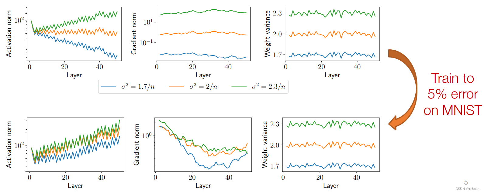 CMU 10-414/714: Deep Learning Systems --hw2_cmu10-714-CSDN博客