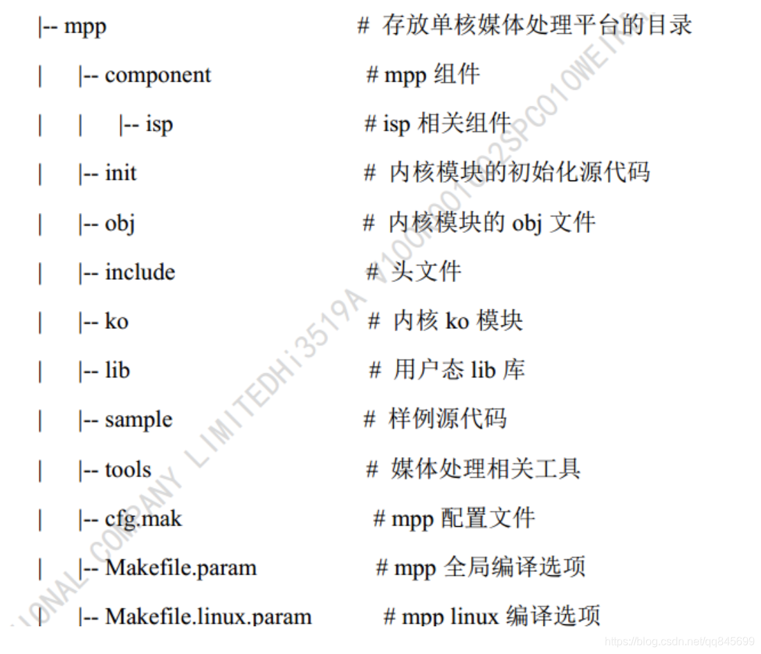 解析sample例程学习官方API：MPP例程总体分析_mpp sample-CSDN博客