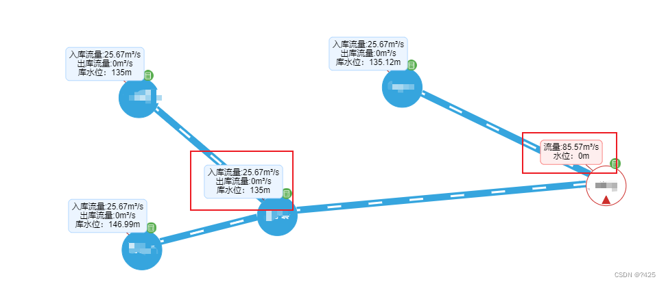 go.js改变节点的层级_gojs zorder-CSDN博客