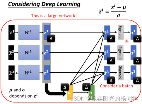 Feature Normalization - Batch Normalization-CSDN博客