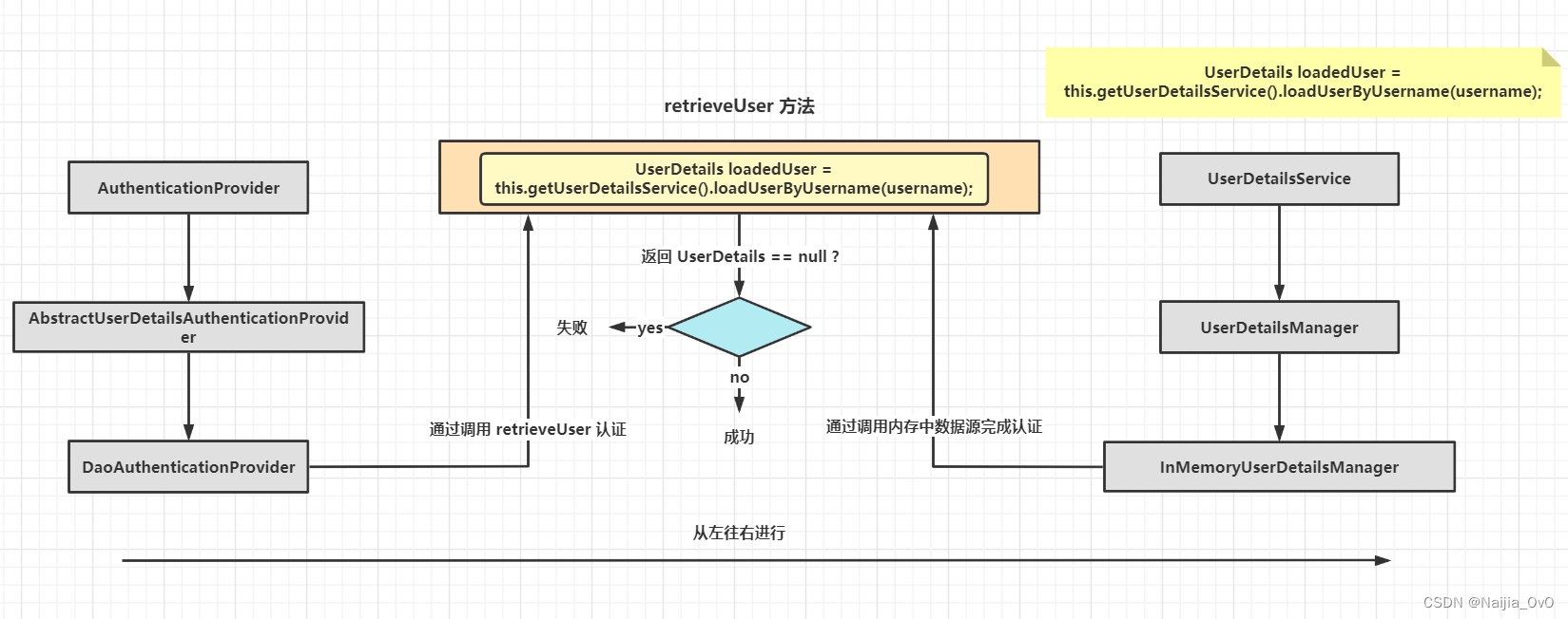 SpringSecurity（五）【自定义认证数据源】_abstractauthenticationprocessingfilter如何自定义 ...