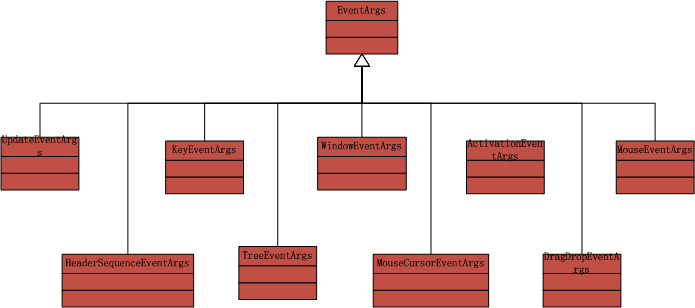 Cegui事件机制解析-CSDN博客