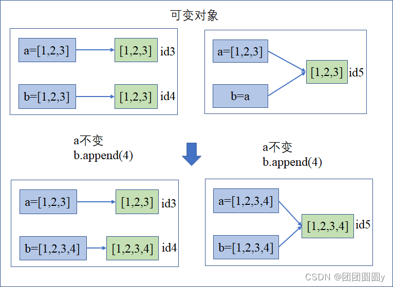 Leetcode27 移除元素,arrayleetcode Array 27 Python Csdn博客 1499