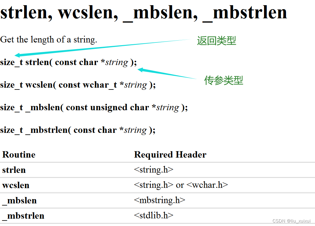 模拟实现字符串函数和内存函数(strlen,strcpy,strstr,memcpy.....)_strcpy str2为null-CSDN博客