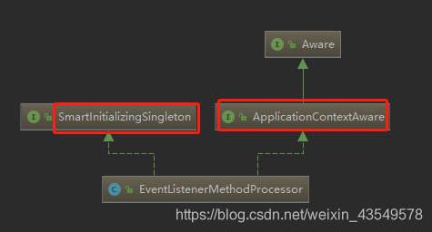 Spring学习(三十)-@EventListener监听事件_spring eventlistener-CSDN博客