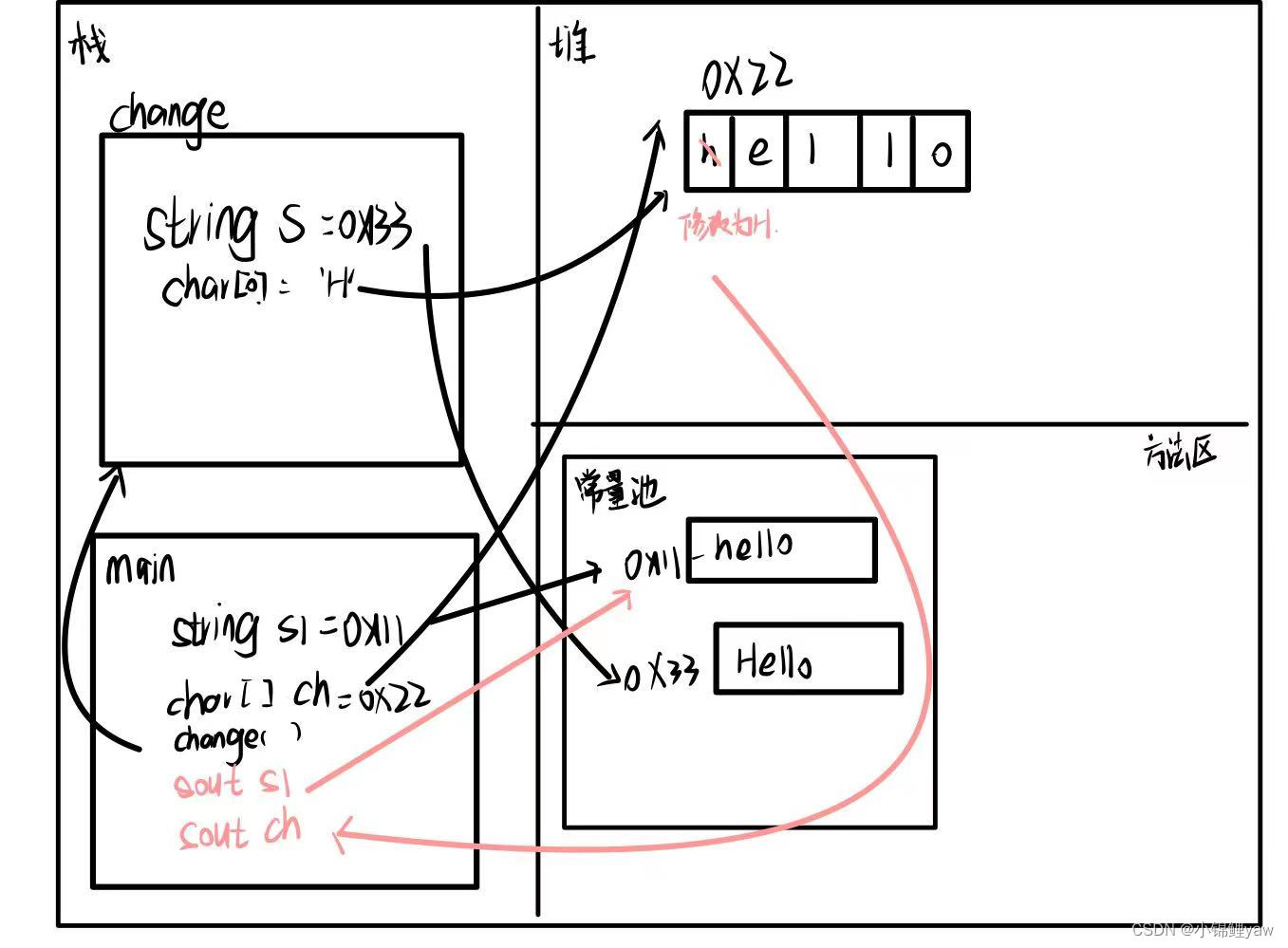 Java接口及字符串常用方法_接收给定的一行字符串(字符串样式:hello,edu,coder,...。字符串中的逗号为英文逗-CSDN博客