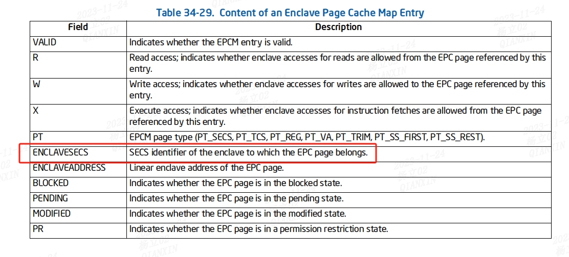 Intel® Software Guard Extensions（一）_intel software guard extensions-CSDN博客