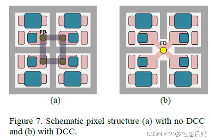 三星发布的一种DCC式FDTI结构_fdti和bdti-CSDN博客