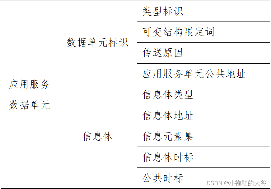 104规约详解：通讯协议与报文解析-CSDN博客