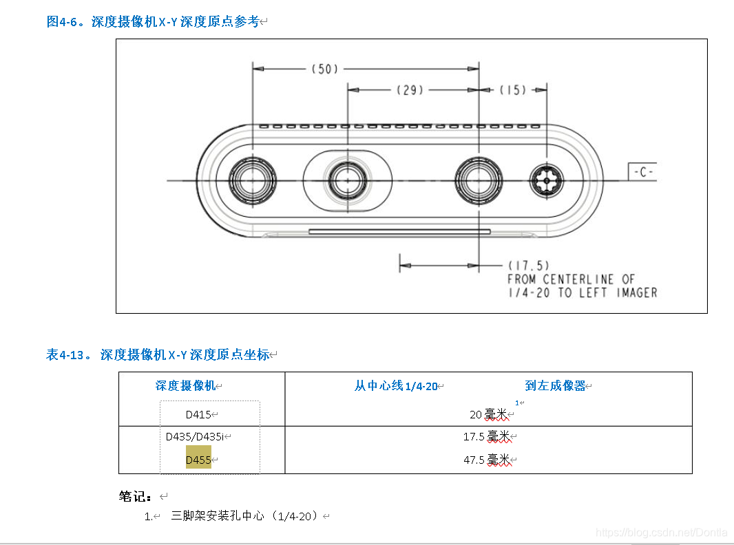 D455参数-CSDN博客