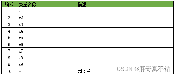 Python实现gwo智能灰狼优化算法优化xgboost回归模型xgbregressor算法项目实战gwo Xgboost Csdn博客